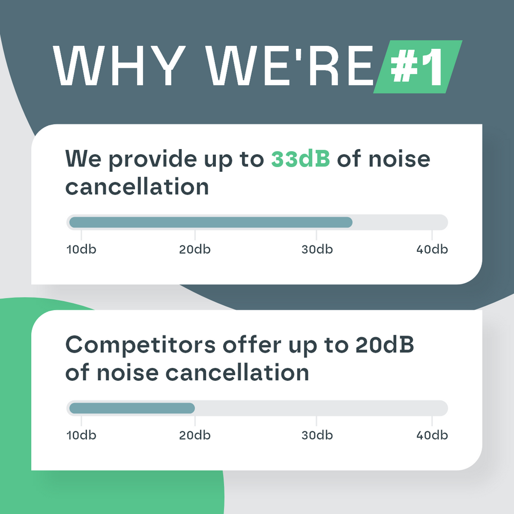 Noise Cancelling Ear Plugs: Pressure-Free, Reusable for Travel & Study